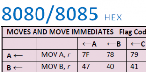 Intel 8085 Instruction Reference Card » Bits Of The Golden Age