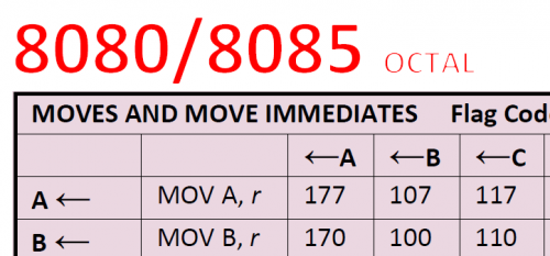 Intel 8085 Instruction Reference Card » Bits Of The Golden Age